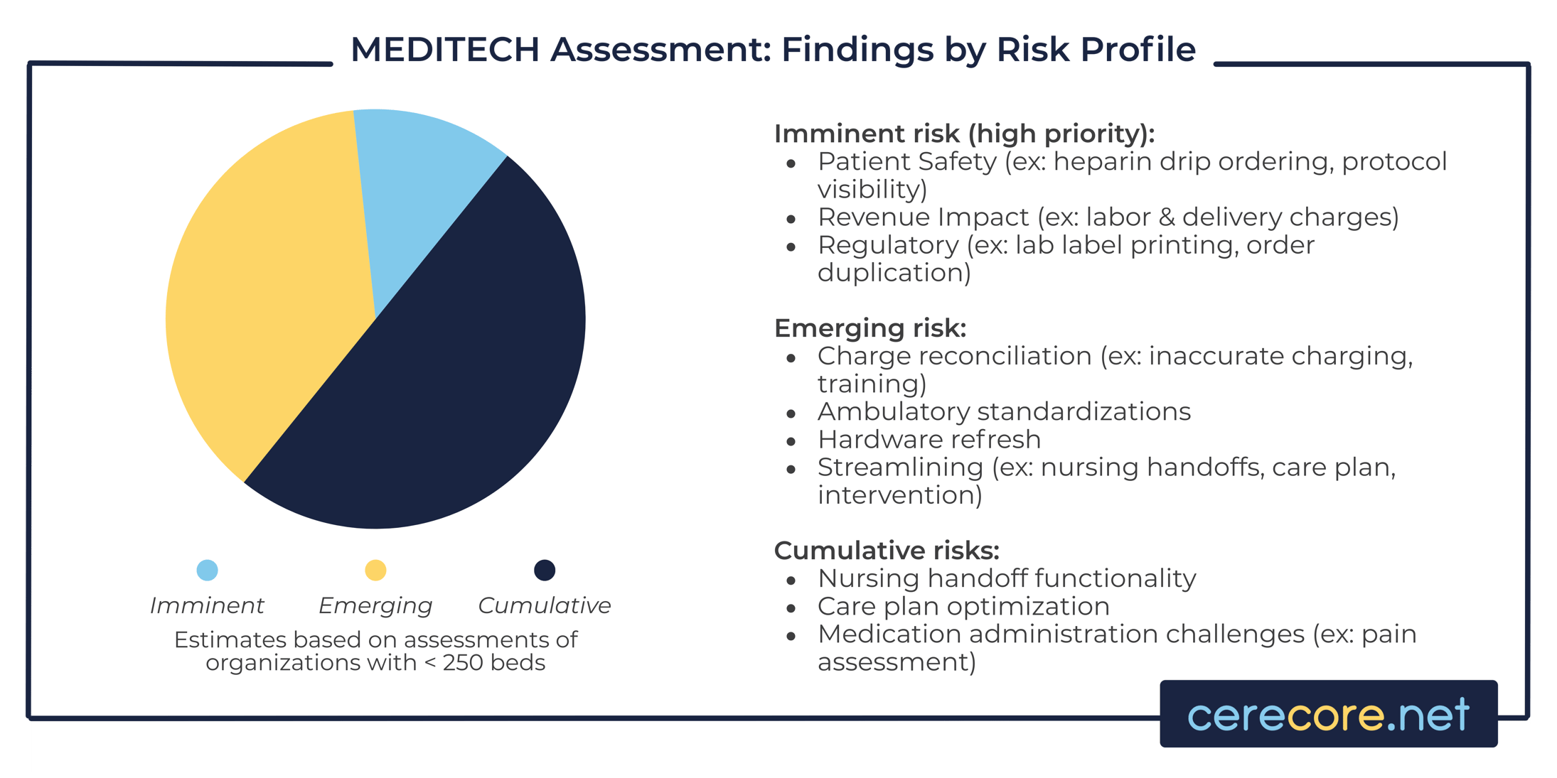 Spotlight on the Hidden Issues Revealed by MEDITECH Assessments