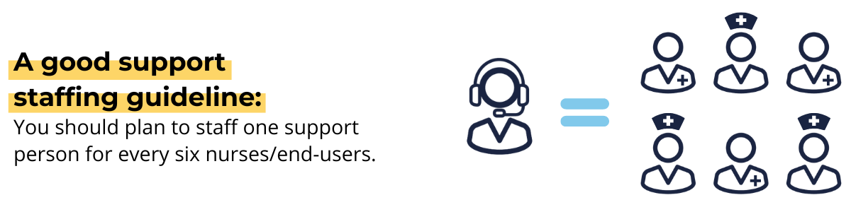 Epic Go-Live Planning: 4 Steps for Successful At-the-Elbow Support