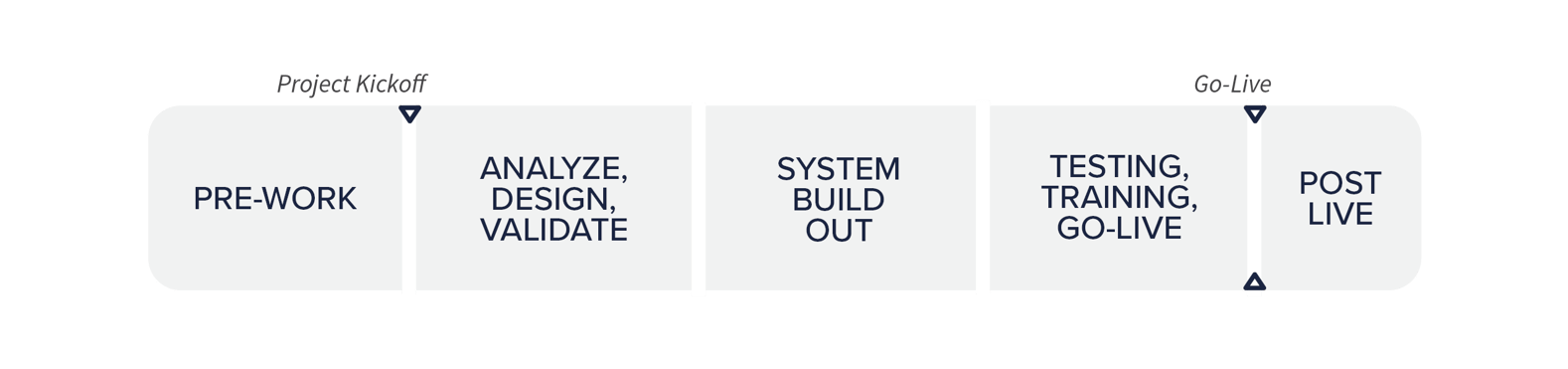 Fast Tracking Epic Integration for a New Pediatric Facility