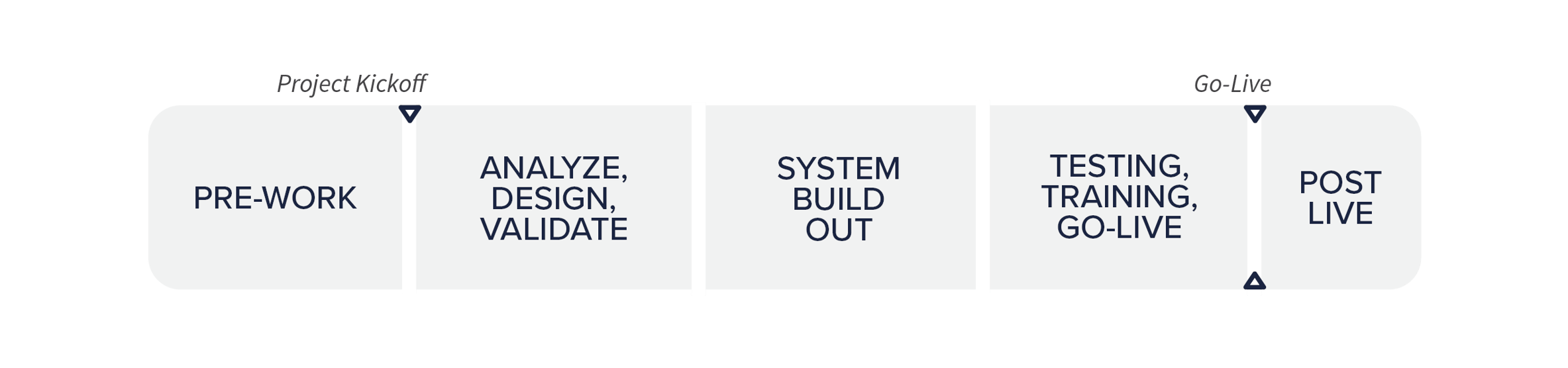 Fast Tracking Epic Integration for a New Pediatric Facility
